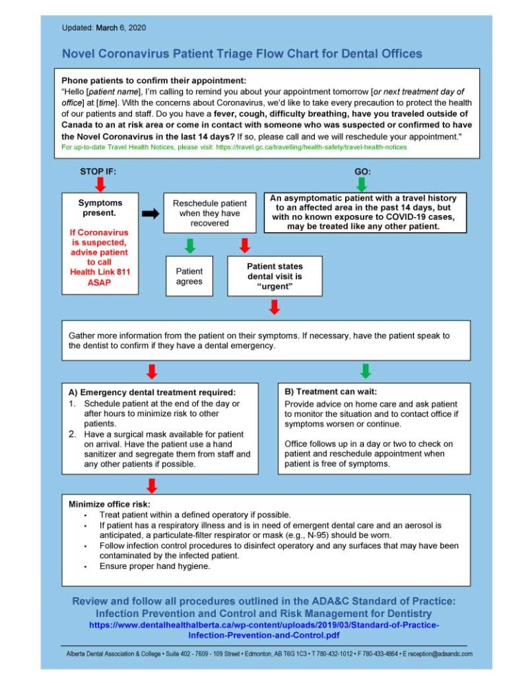 Croutze Dentist: Tudor Glen Smile Clinic - St. Albert